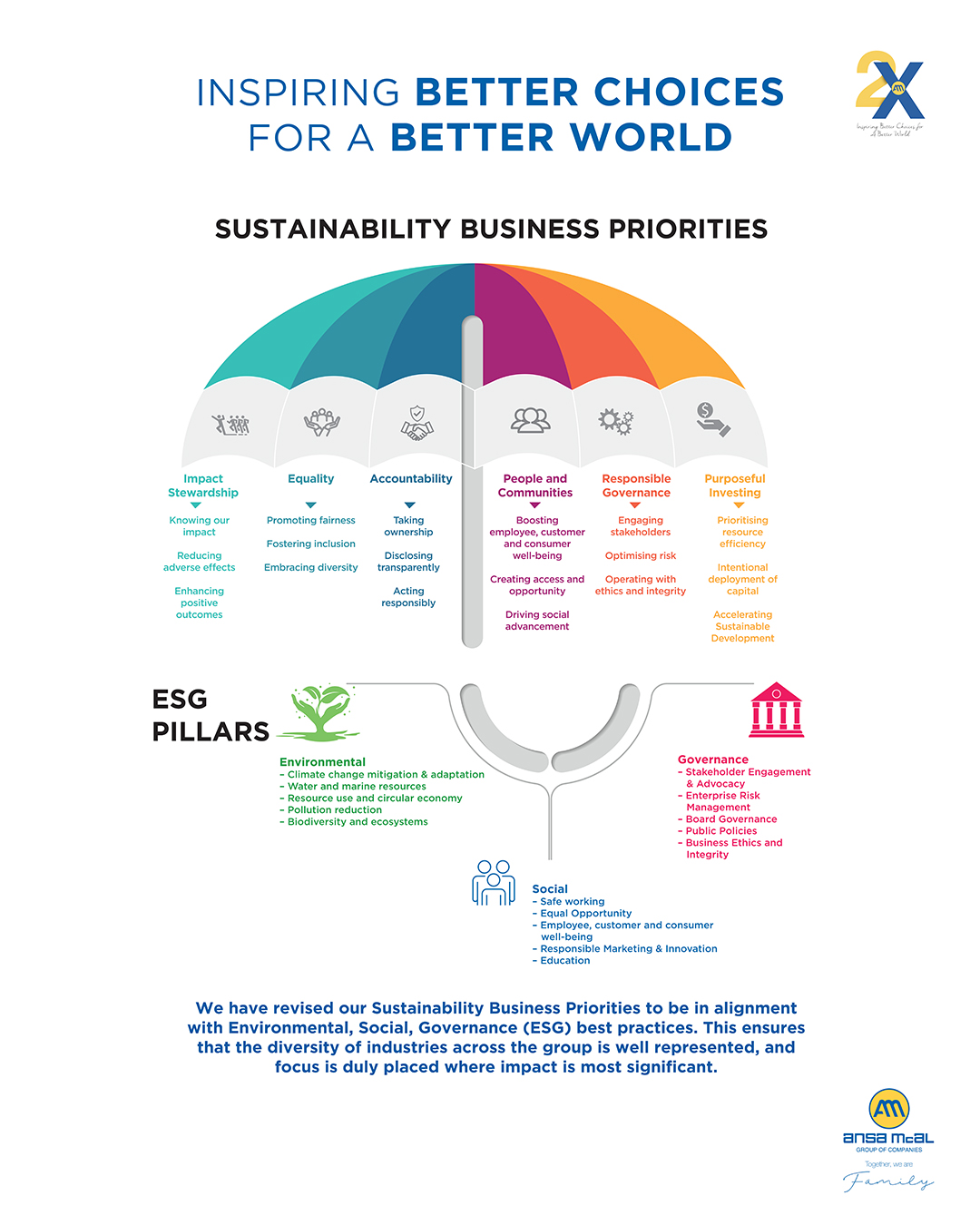 ANSA McAL’s Sustainability Business Priorities And ESG Pillars - ANSA McAL