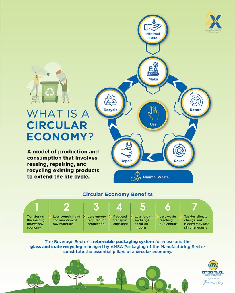 Circular Economy: How Our Beverage And Manufacturing Sectors Are Paving ...